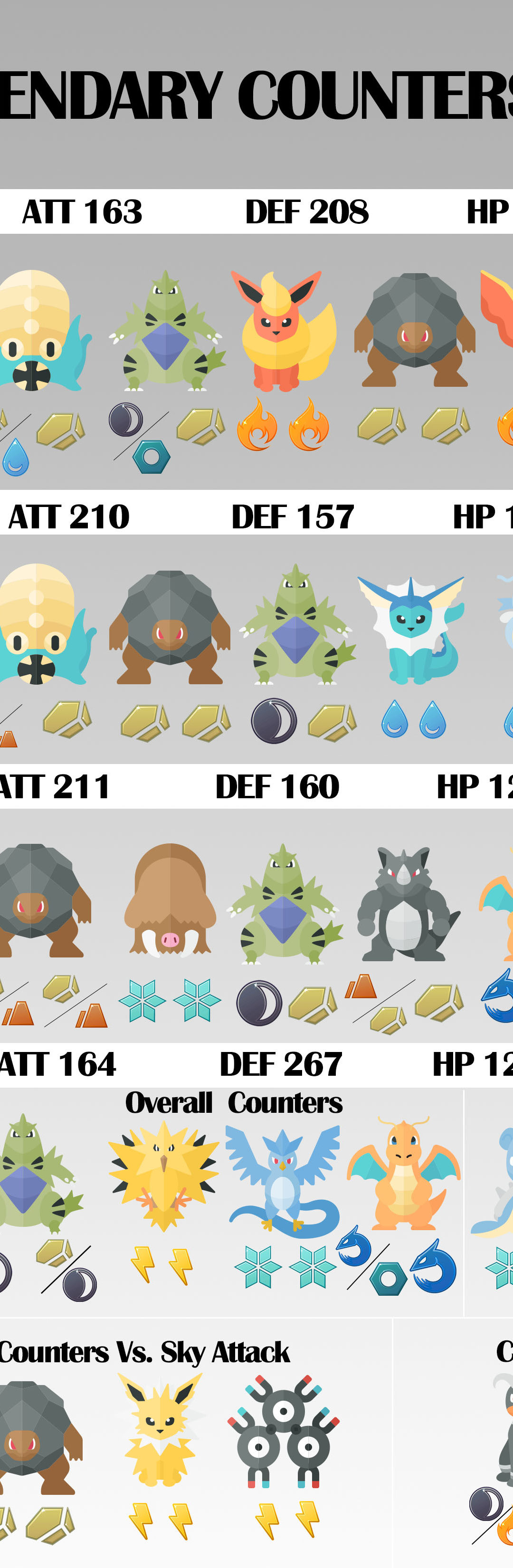 Legendary raids are here! | Pokebattler