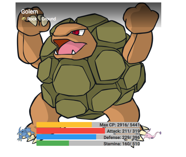 Pokemon Go Simulator and Rankings - Pokemon GO Pokebattler