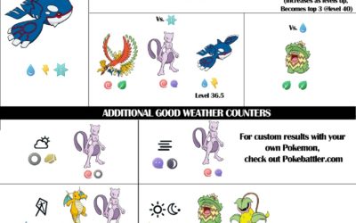 Pokebattler | The Most Accurate Pokemon Go Battle Simulator