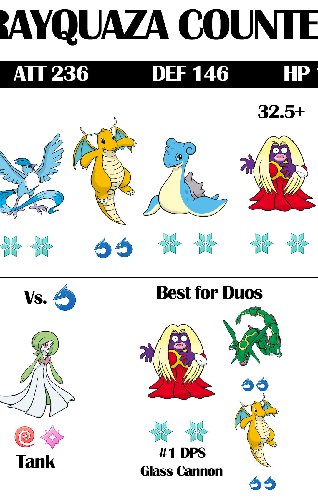 Rayquaza Raid Guide and Infographic | Pokebattler