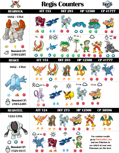 Regirock, Regice, & Registeel Raid Guide and Infographic | Pokebattler