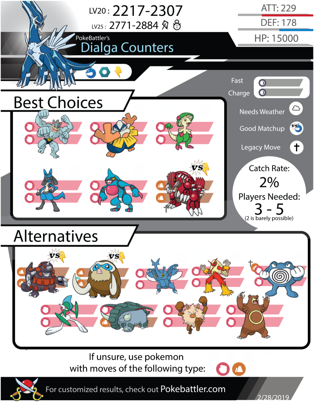 Dialga Counters and Infographic - Pokemon GO Pokebattler