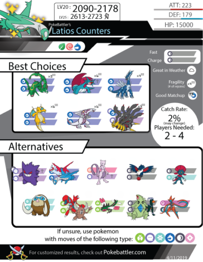 Latios Raid Counter Guide and Infographic – Salamence Outrage Edition ...