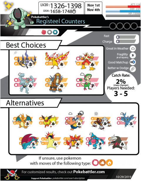 Pokebattler’s Comprehensive Registeel Raid Guide! | Pokebattler