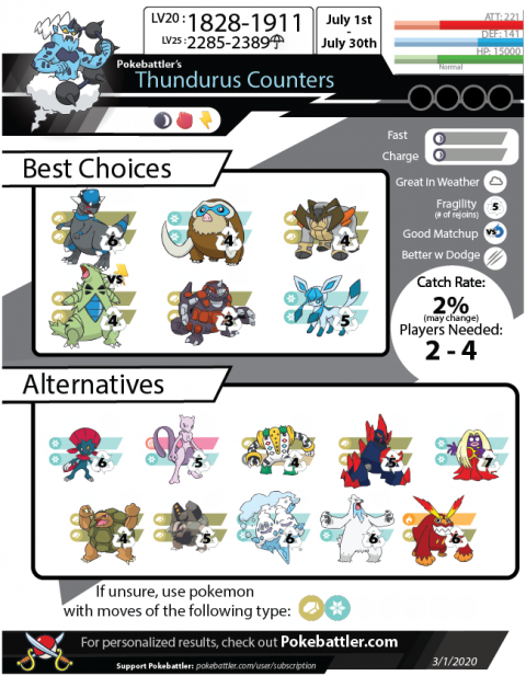 Thundurus Raid Guide | Pokebattler