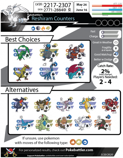 Reshiram Raid Guide | Pokebattler