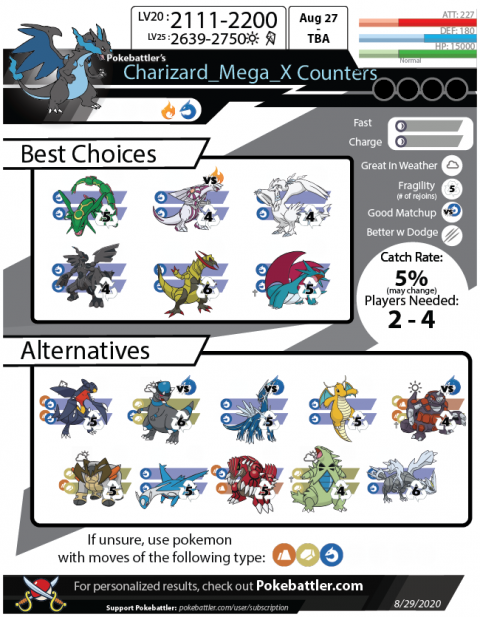 Mega Charizard X Raid Guide | Pokebattler