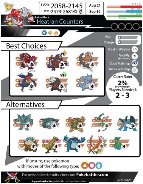 Heatran Raid Guide | Pokebattler