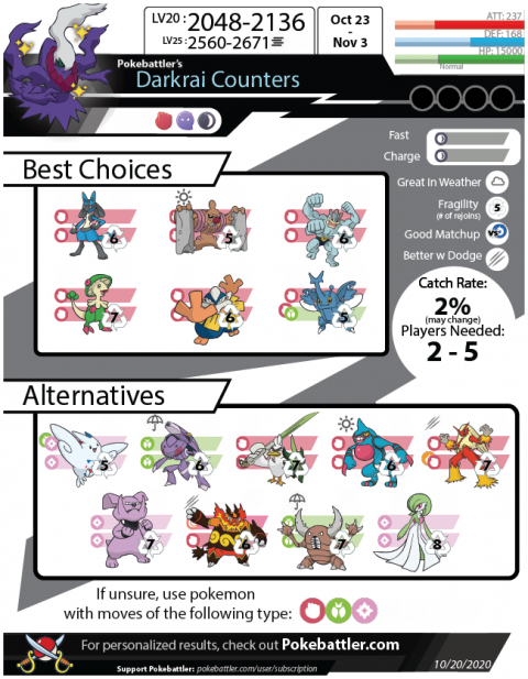 Darkrai Raid Guide | Pokebattler