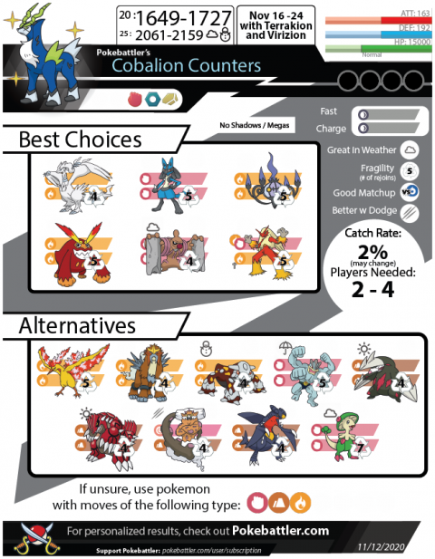Cobalion Raid Guide | Pokebattler