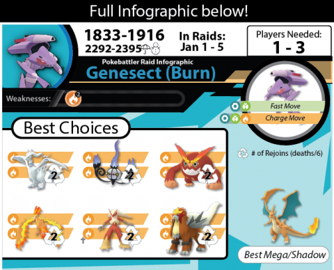 Genesect (Burn Disk) Raid Guide | Pokebattler