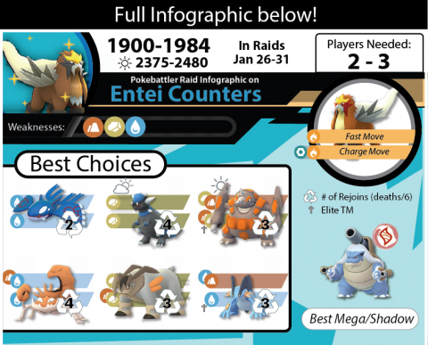 Entei Raid Guide | Pokebattler