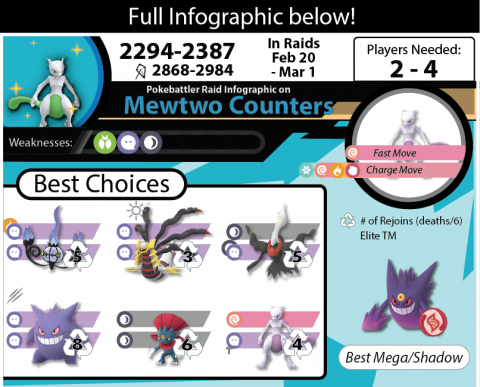 Mewtwo Raid Guide | Pokebattler