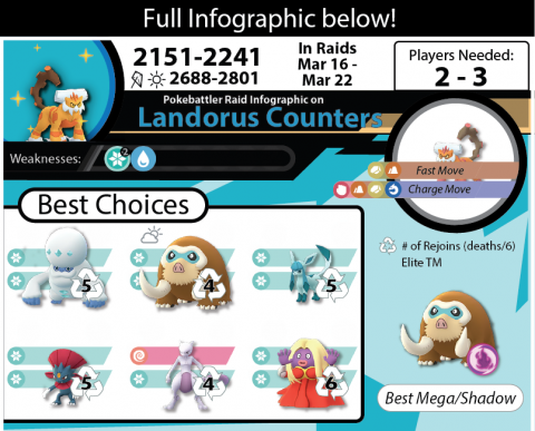 Landorus (Therian) Raid Guide | Pokebattler