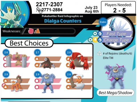 Dialga Raid Guide | Pokebattler