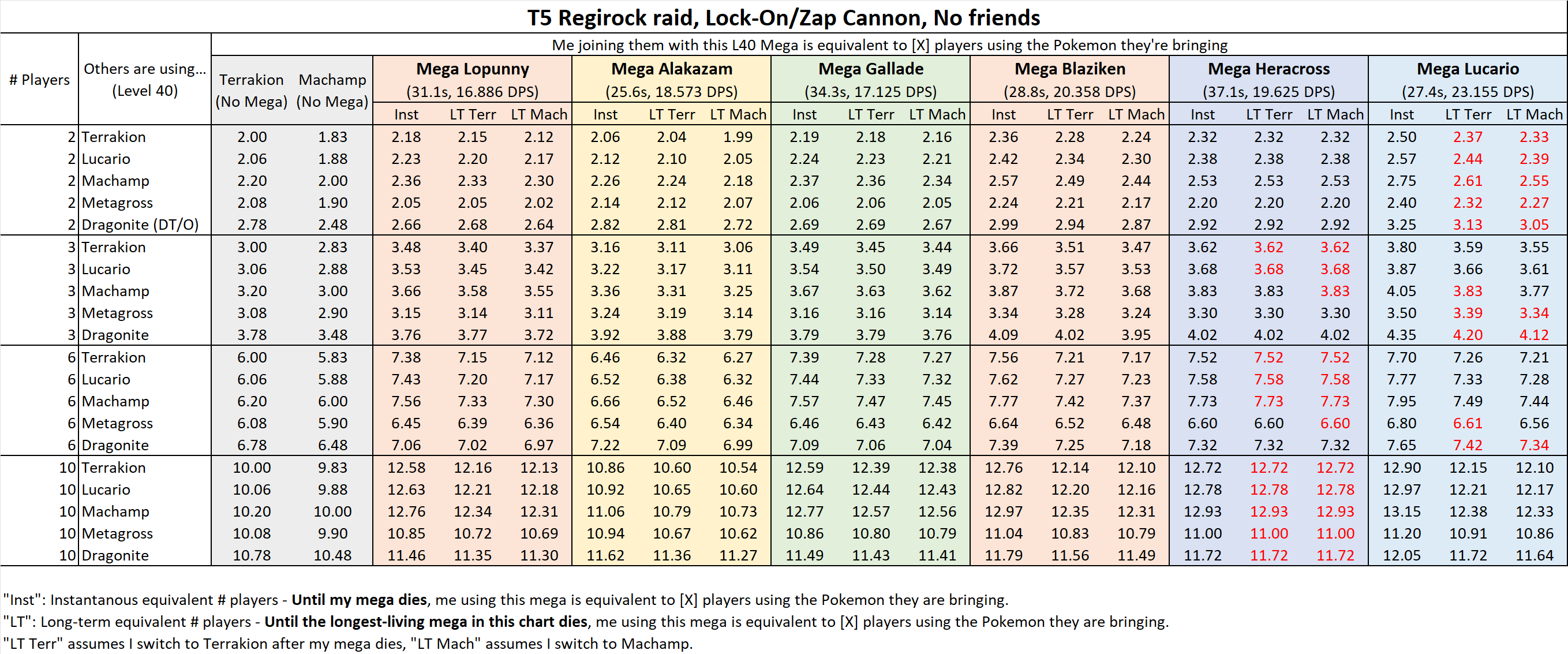 [Analysis] Impacts of September updates on raid attackers, Parts 1-2 ...