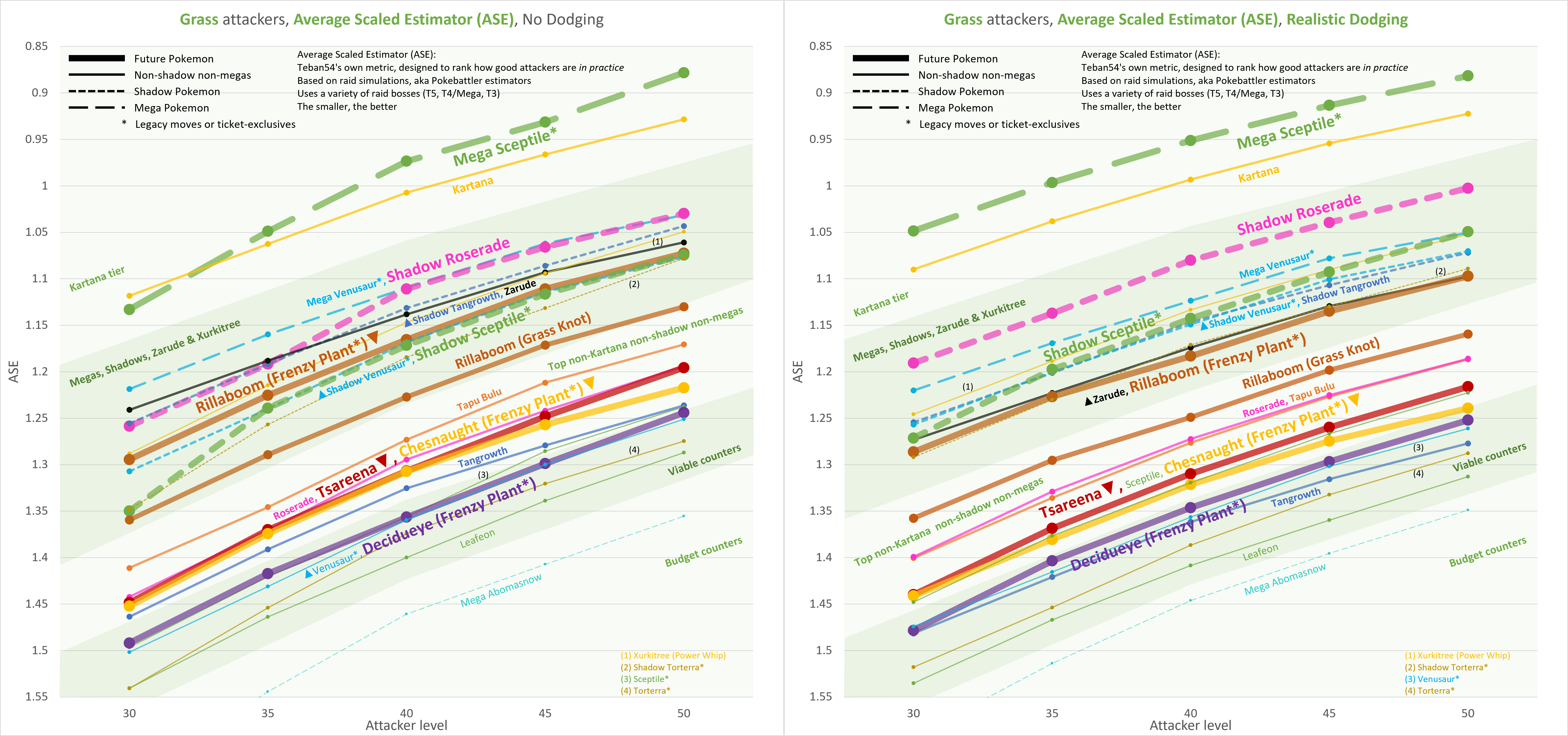 [Analysis] Kartana as Grass-type raid attacker: Redefining anti-Water ...