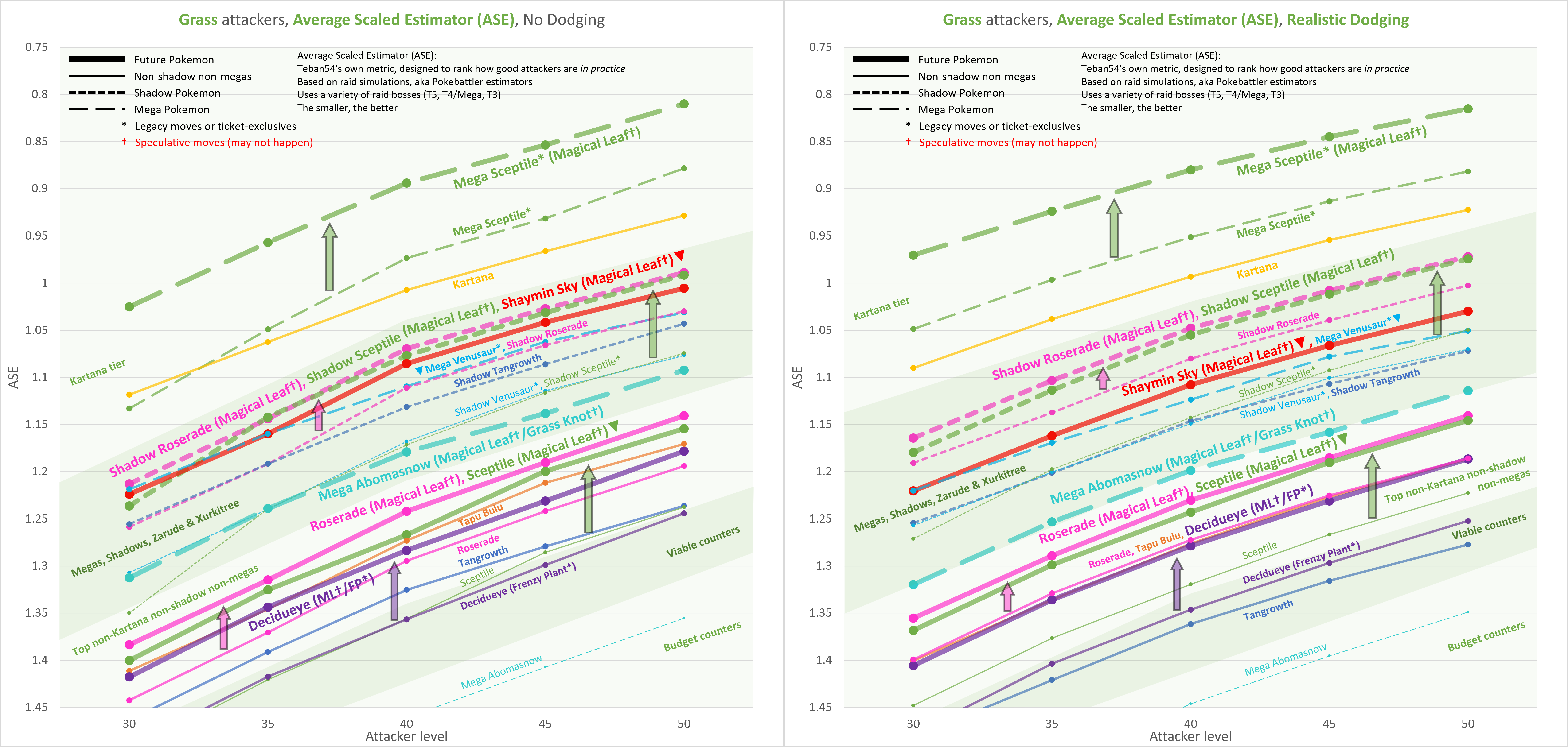 [Analysis] Kartana as Grass-type raid attacker: Redefining anti-Water ...