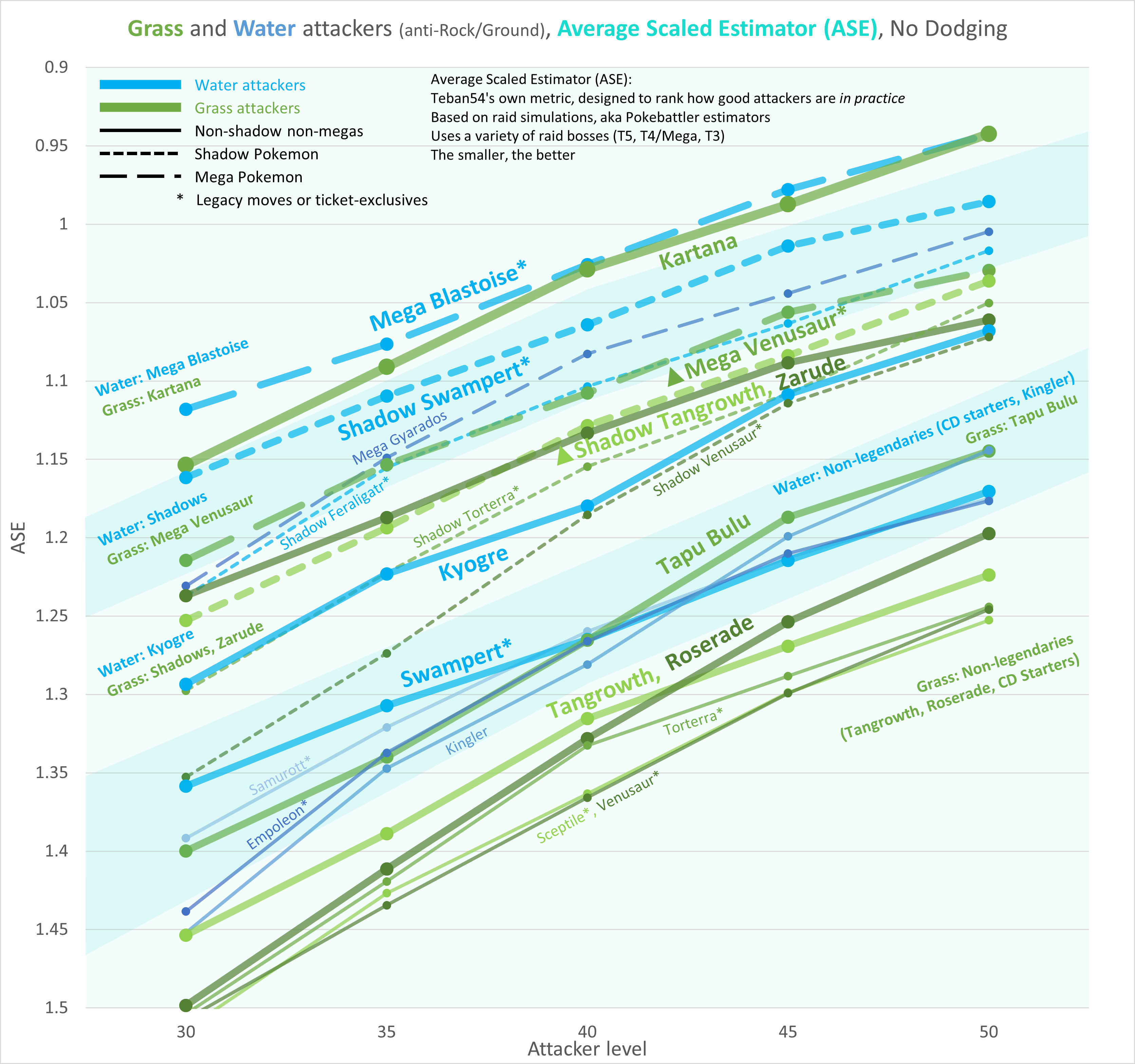 [Analysis] Kartana as Grass-type raid attacker: Redefining anti-Water ...
