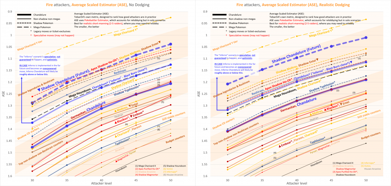 While this Community Day featured a ghost-type move (somewhat ...