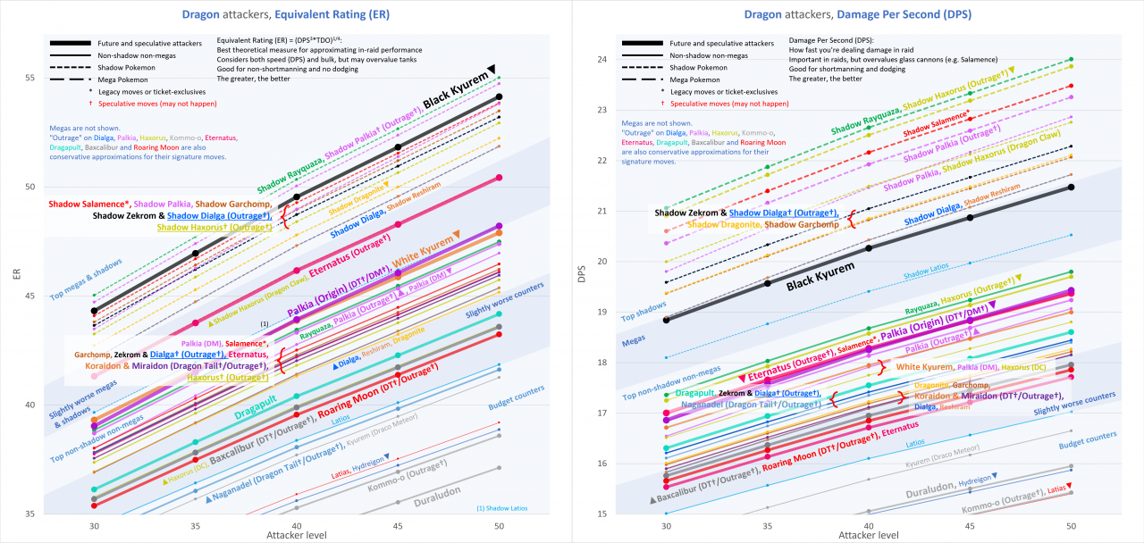 [Analysis] Mega Salamence and Dragon-type raid attackers - Pokemon GO ...