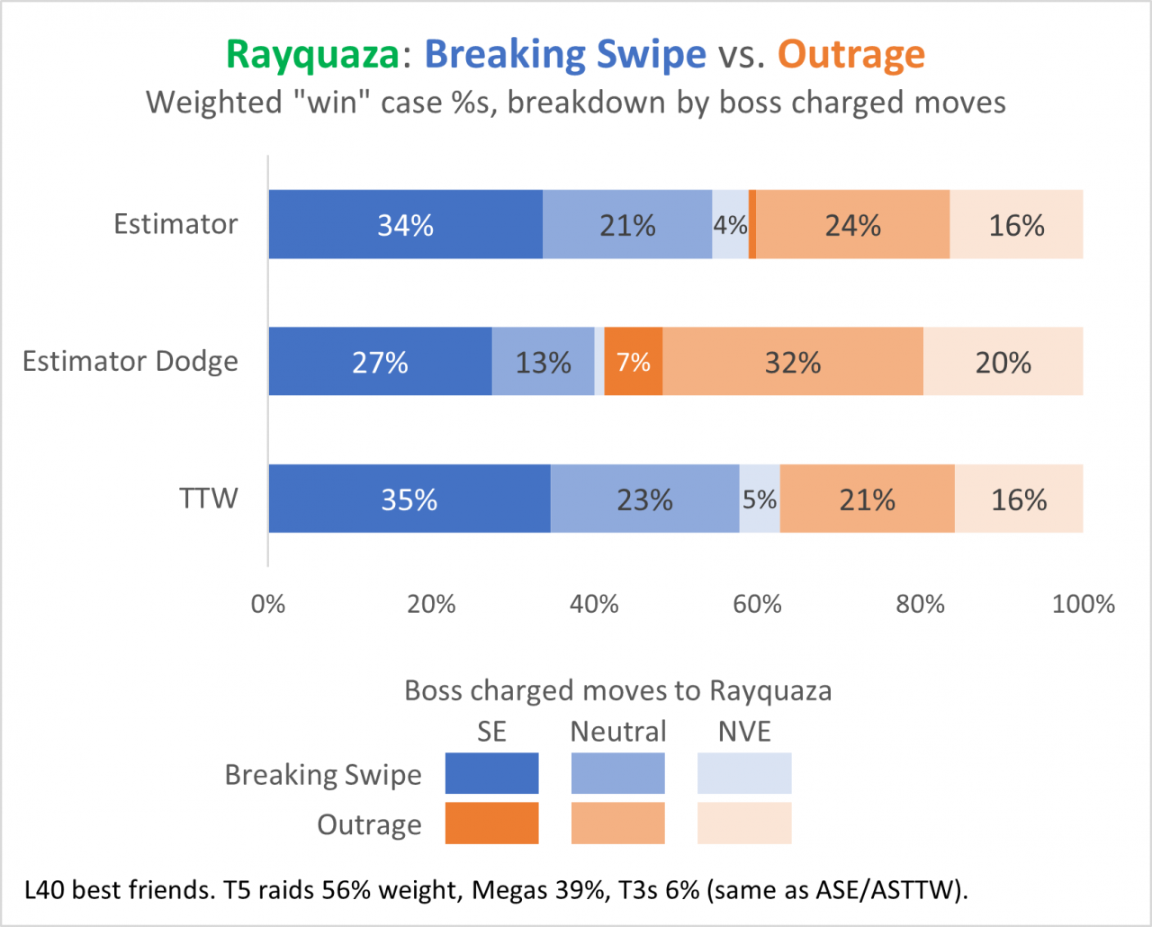 [Analysis] Breaking Swipe Rayquaza as a raid attacker: Better than ...