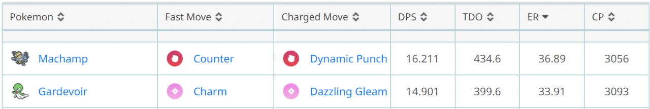 [Analysis] Mega Gardevoir and Fairy attackers in raids - Pokemon GO ...