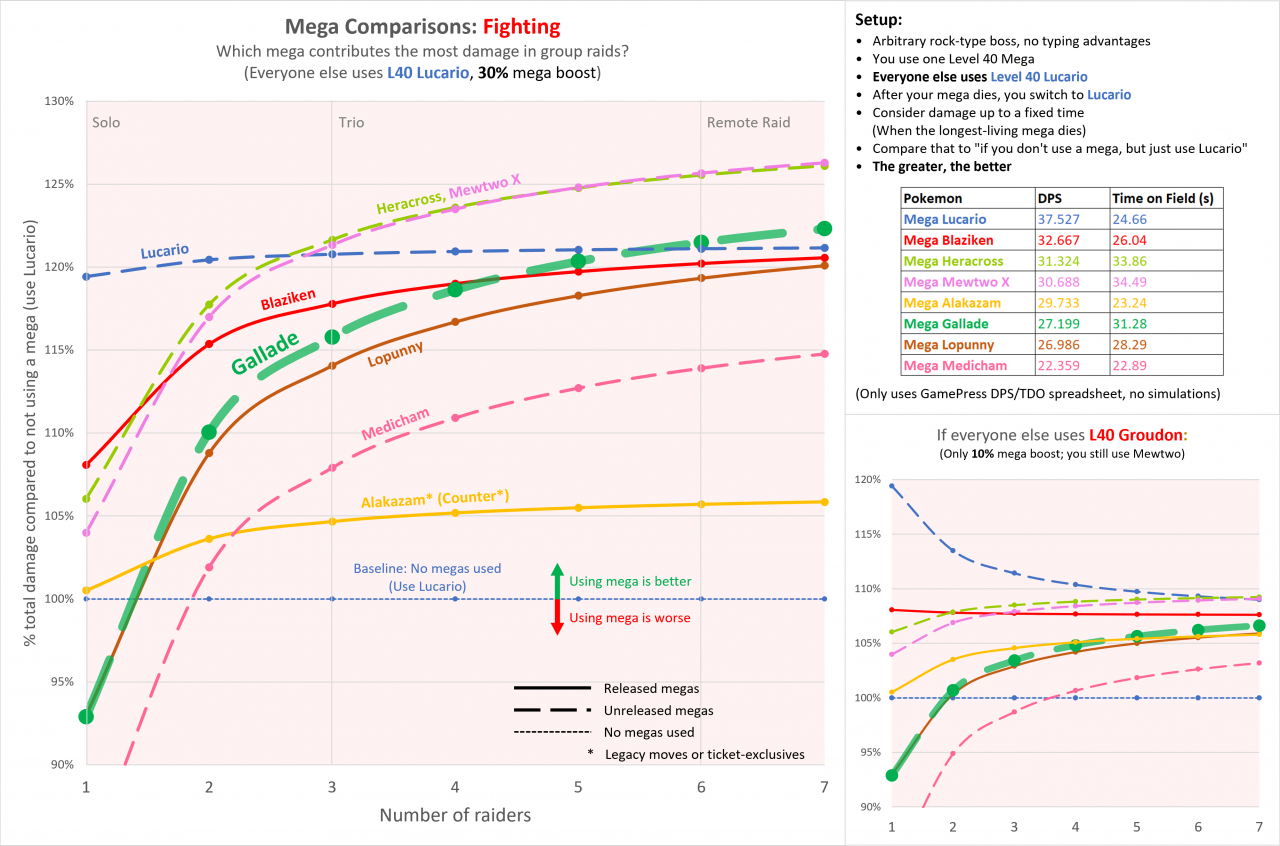 [Analysis] Mega Gardevoir and Fairy attackers in raids - Pokemon GO ...