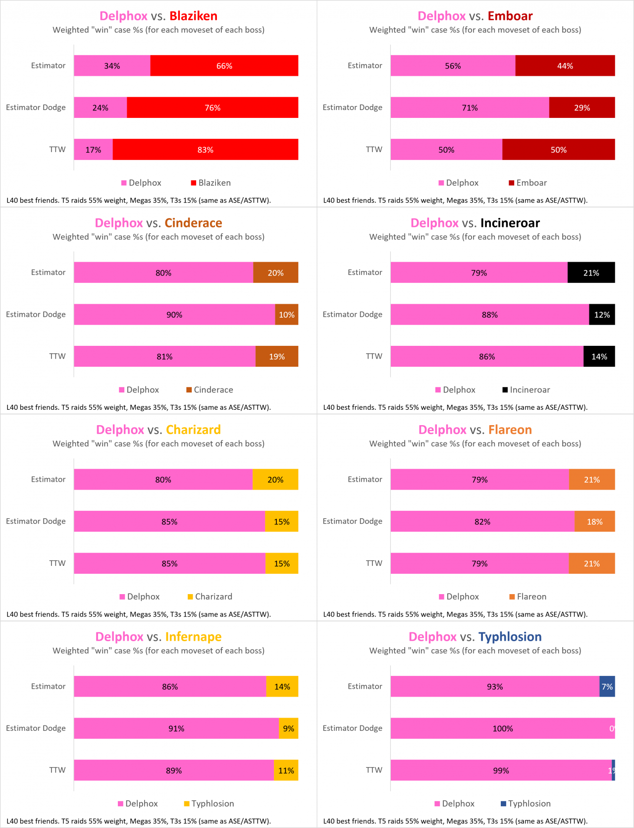 [Quick Analysis] Community Day Delphox with Blast Burn as a fire-type ...