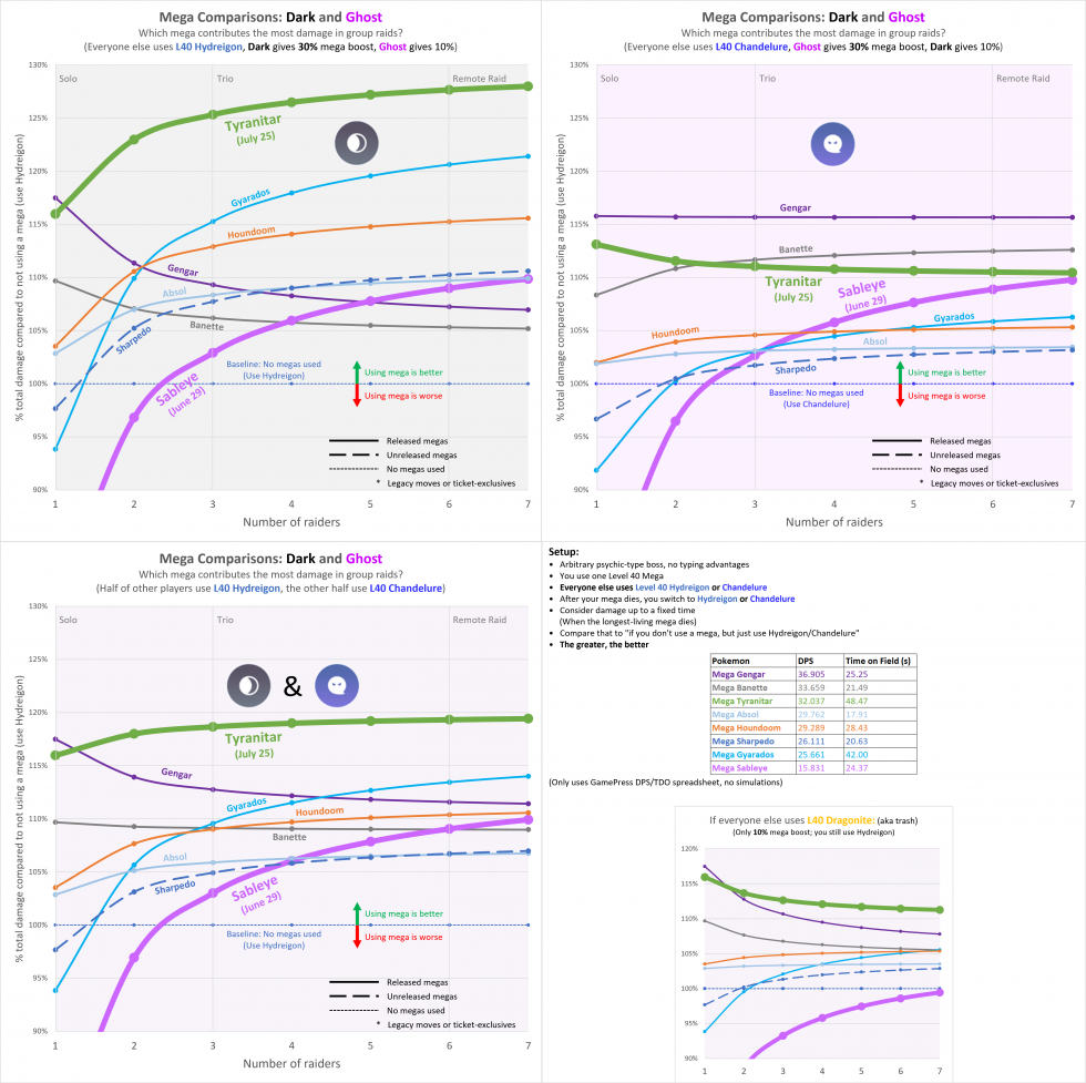 Vivillon - Modern Counters and Attack Matchups - Pokemon GO Pokebattler
