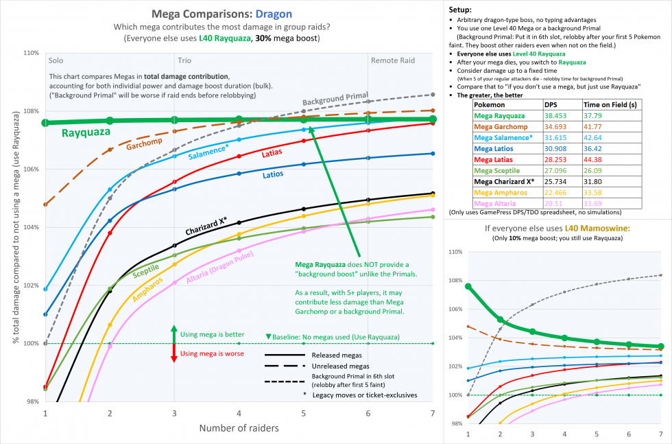 [Analysis] Dragon Ascent Rayquaza, Mega Rayquaza and Oblivion Wing ...