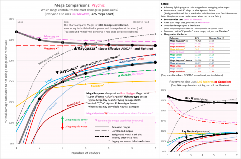 [Analysis] Dragon Ascent Rayquaza, Mega Rayquaza and Oblivion Wing ...