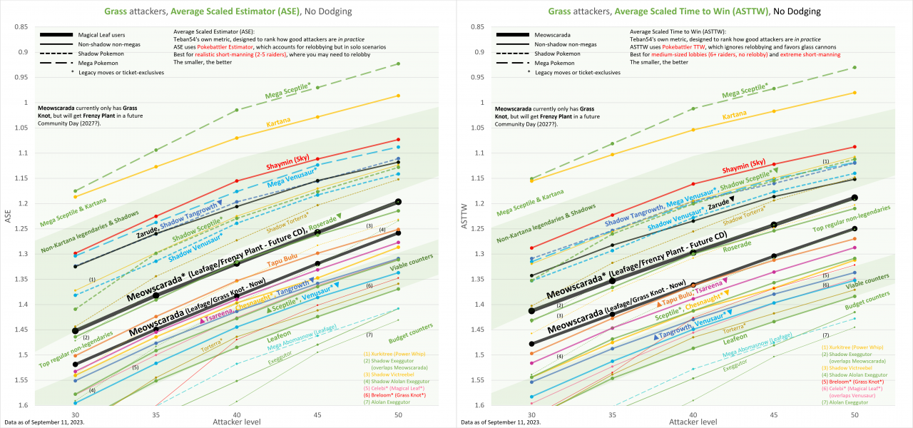 [Analysis] Currently released Paldean Pokemon as raid attackers ...