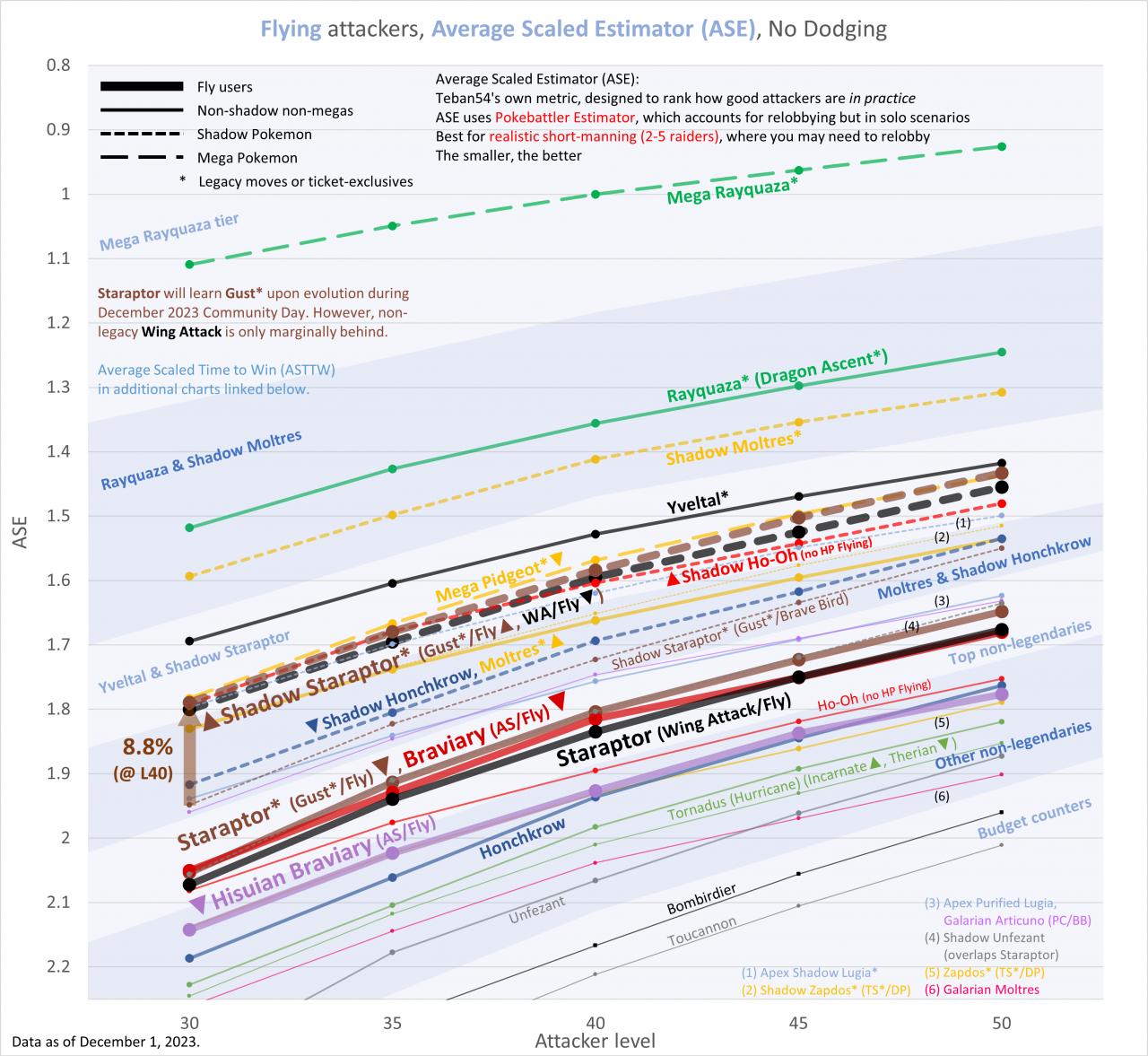 [Quick Analysis] Season of Timeless Travels: New recipients of Fly and ...