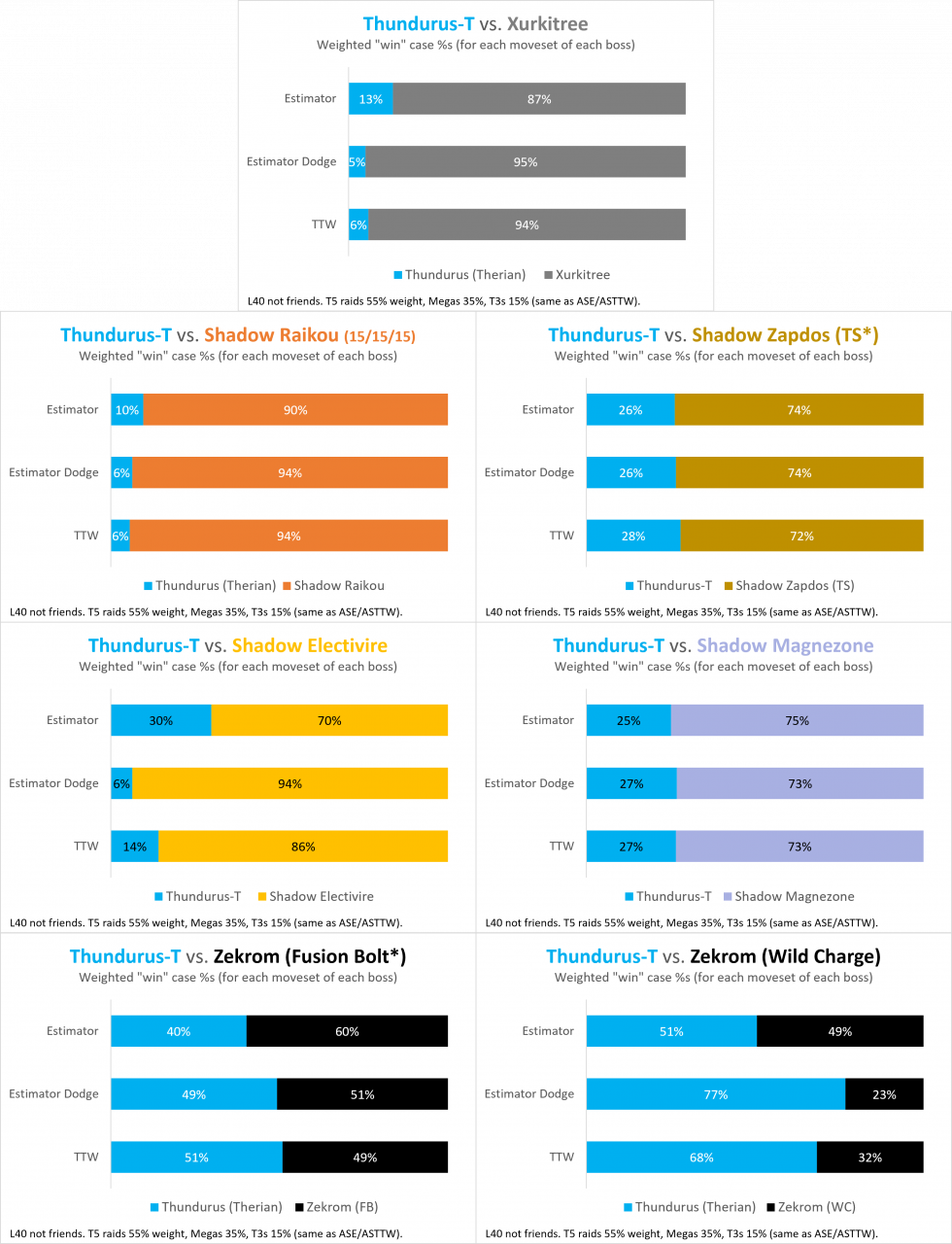 [Analysis] Therian Form Landorus, Thundurus and Tornadus with signature ...