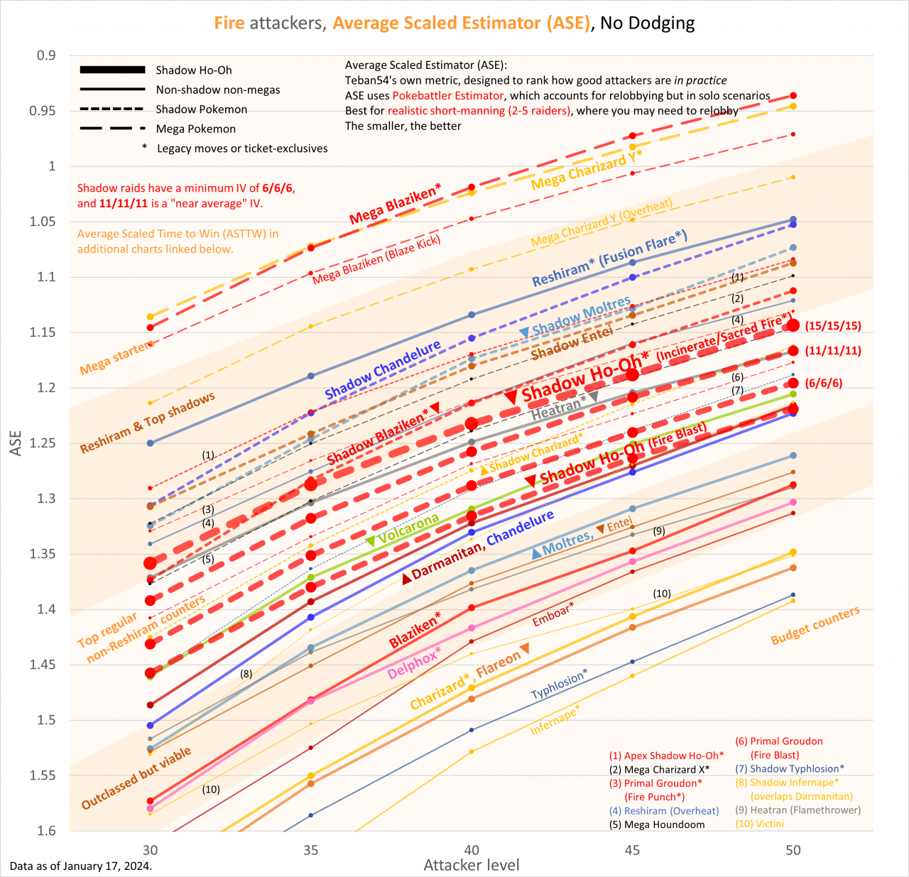 [Quick Analysis] Shadow Ho-Oh as a Fire and Flying-type raid attacker ...