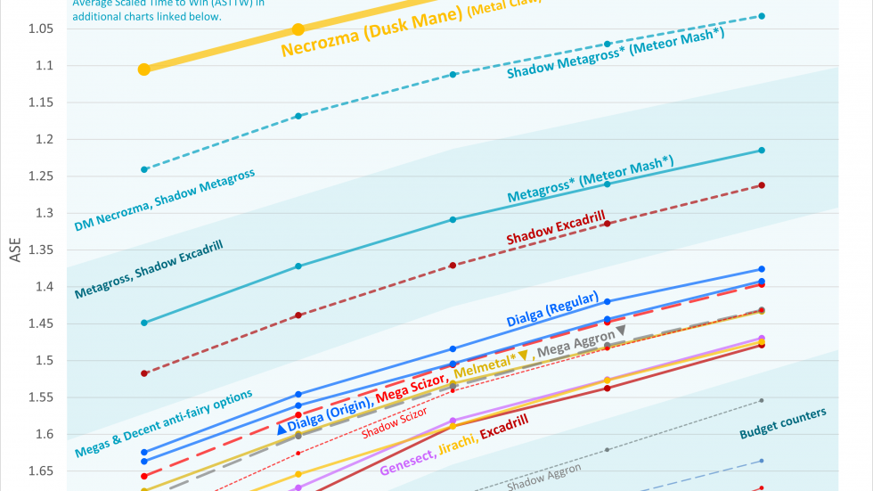 [Analysis] Necrozma (with its fusion forms) and Marshadow as raid ...