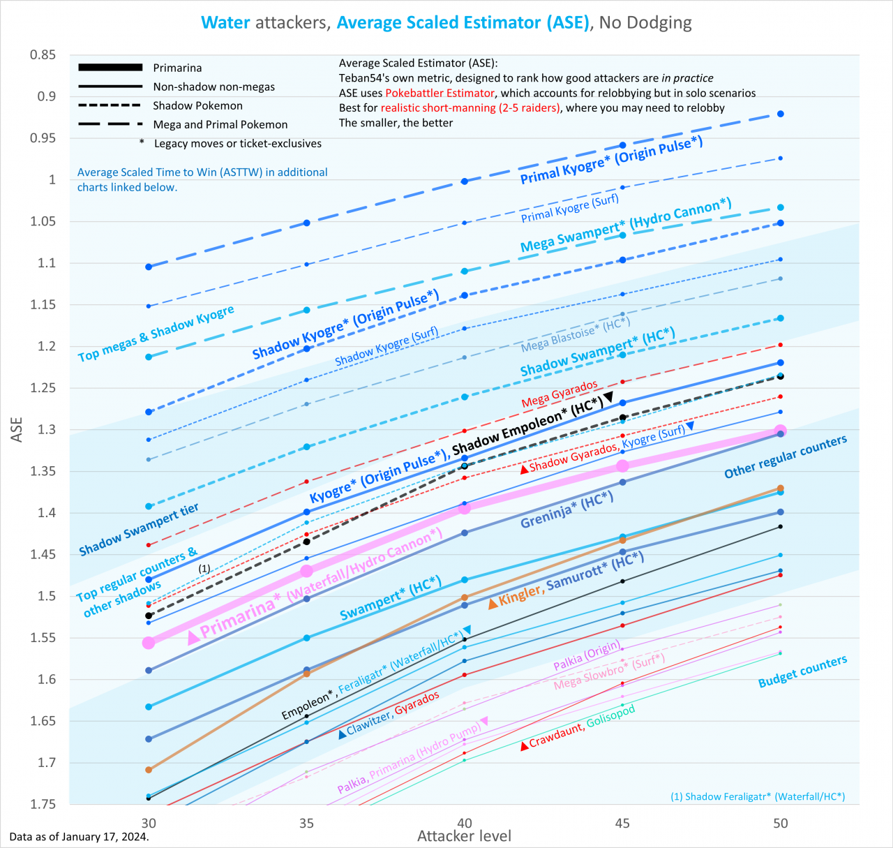 [Quick Analysis] Community Day Primarina as a raid attacker - Pokemon ...