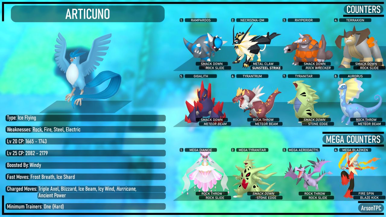 Articuno Raid Infographic - Pokemon GO Pokebattler
